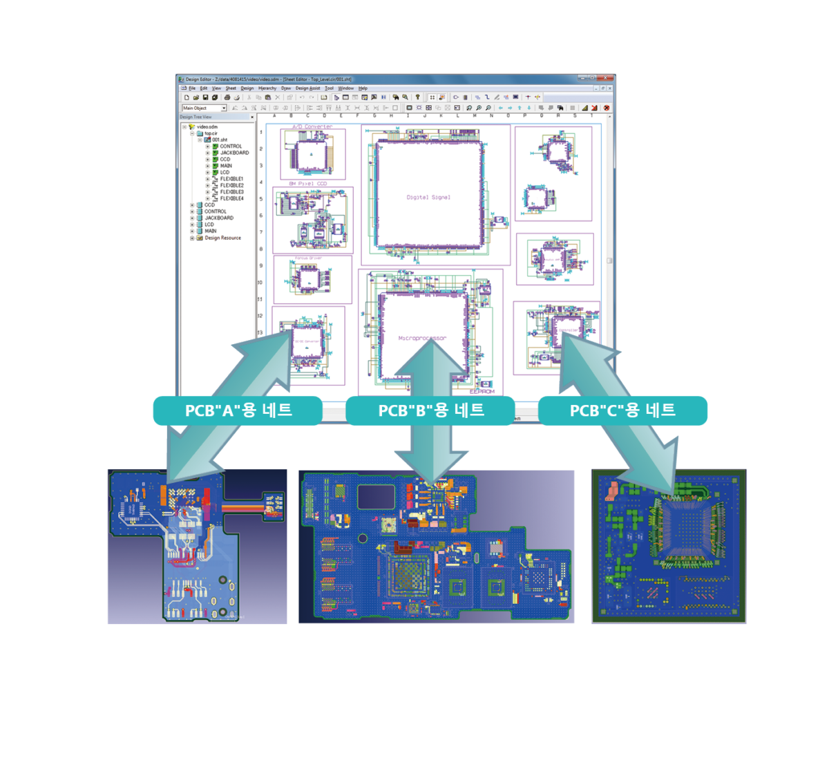 Design Gateway - 주식회사 ZUKEN
