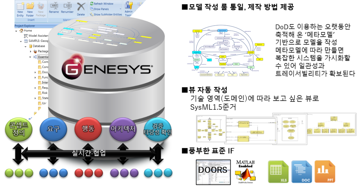 MBSE (Model-based Systems Enginnering) - 주식회사 ZUKEN MBSE (Model-based Systems Enginnering) - 주식회사 ZUKEN