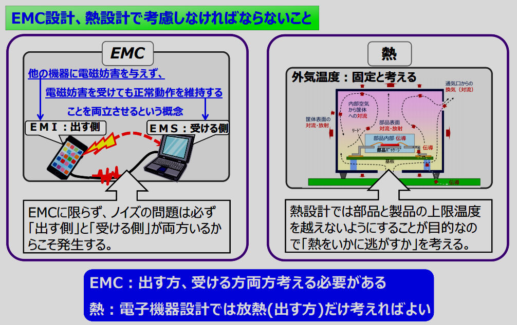 「EMC/熱設計はじめの一歩」 TECHNO-FRONTIER 2016内セミナー資料 - 주식회사 ZUKEN