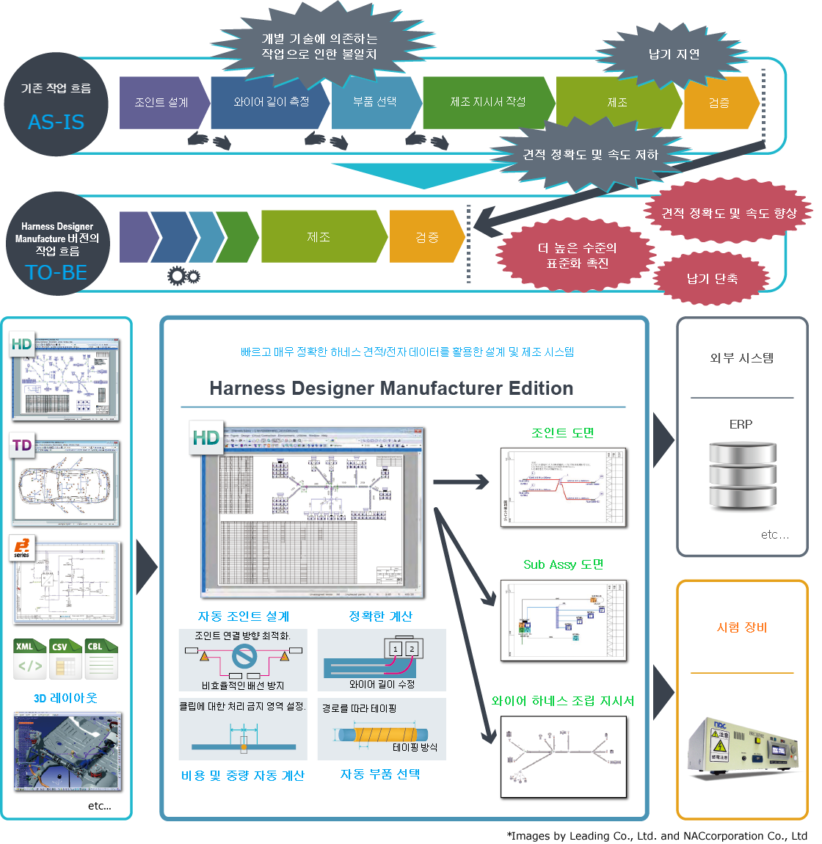 Harness Designer Manufacturer Edition - 주식회사 ZUKEN