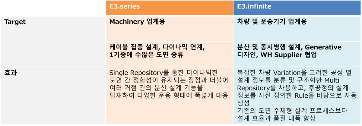 E3.infinite의 Position - 주식회사 ZUKEN