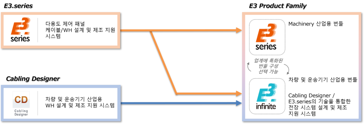 E3.infinite의 Position - 주식회사 ZUKEN