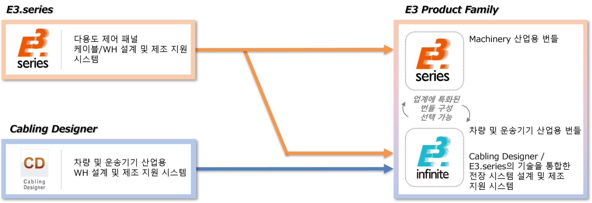 E3.infinite의 Position - 주식회사 ZUKEN